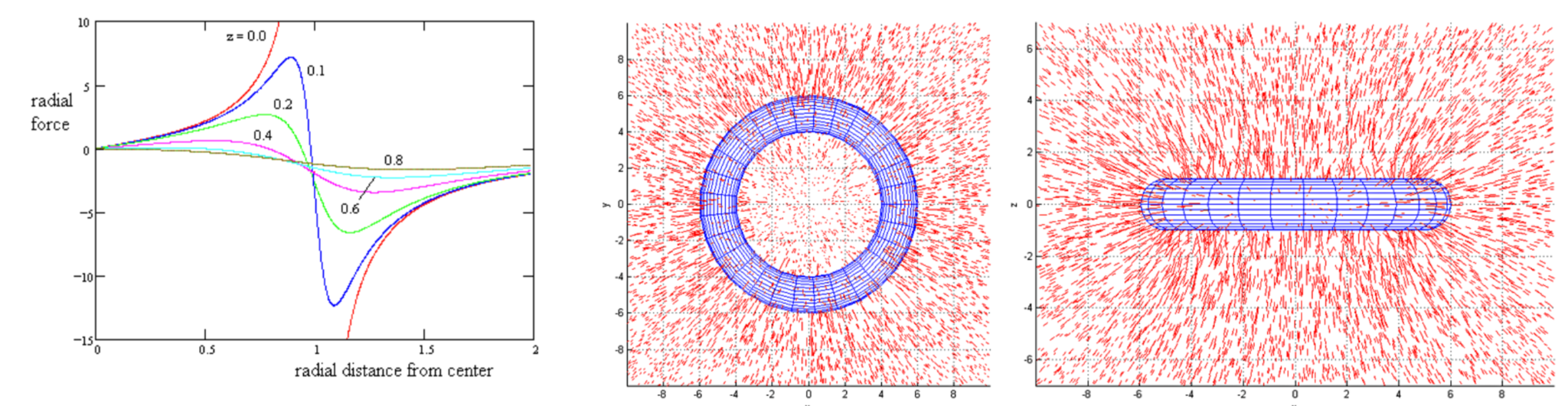 Torus of Gravity vs Momentum - Galactic Spiral Structure (Part 2 ...